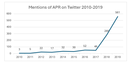 From Slogan to Industry: The Invention of “Anti-Palestinian Racism”